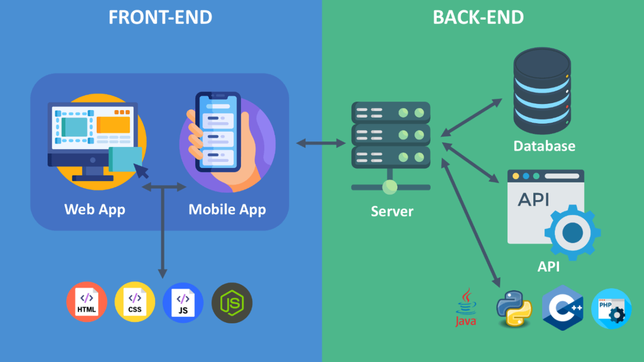 Frameworks Front-End e Back-End: Diferenças Fundamentais