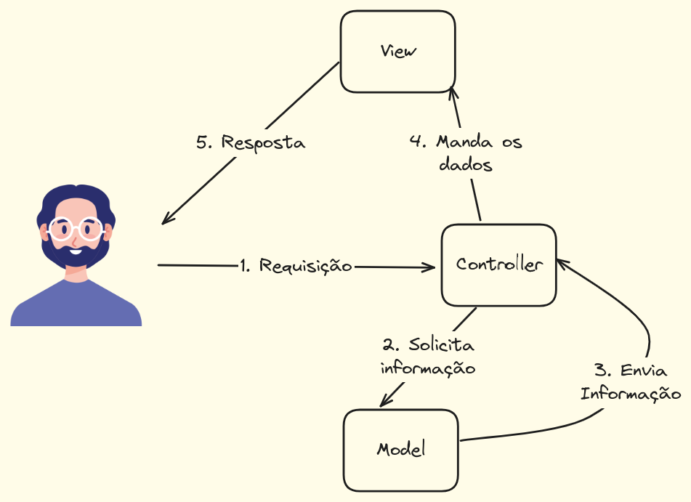 Introdução ao Django: Framework e Arquitetura - Pro Simples